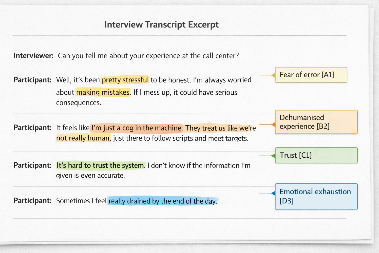 How to code interview transcripts in qualitative research