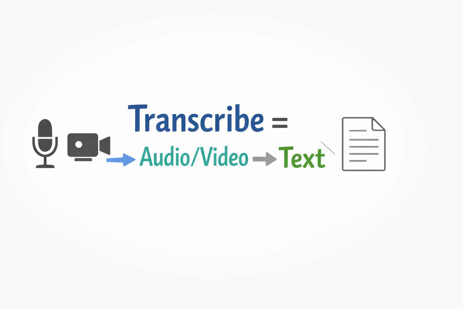 What Does Transcribe Mean? Examples