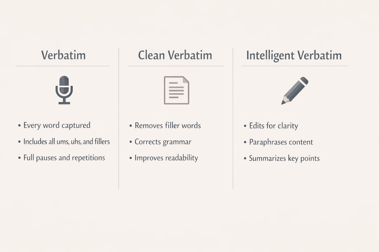 How to code interview transcripts in qualitative research
